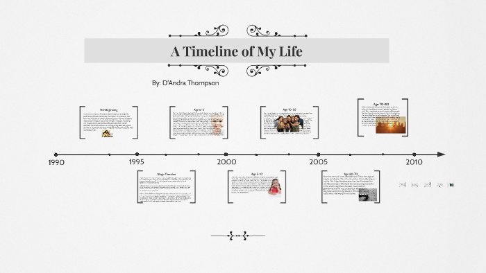A Timeline of My Life by D'Andra Thompson on Prezi