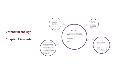 Catcher in the Rye by on Prezi