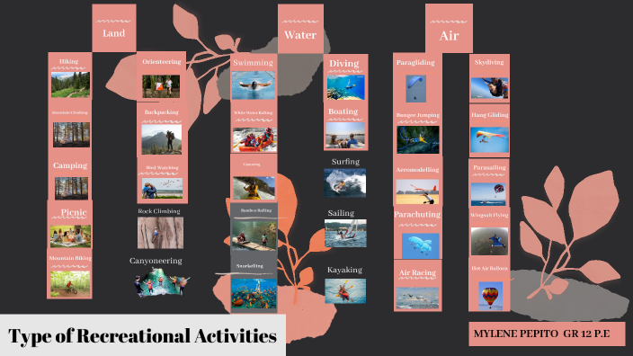 Types Recreational Activities by Mylene Pepito on Prezi