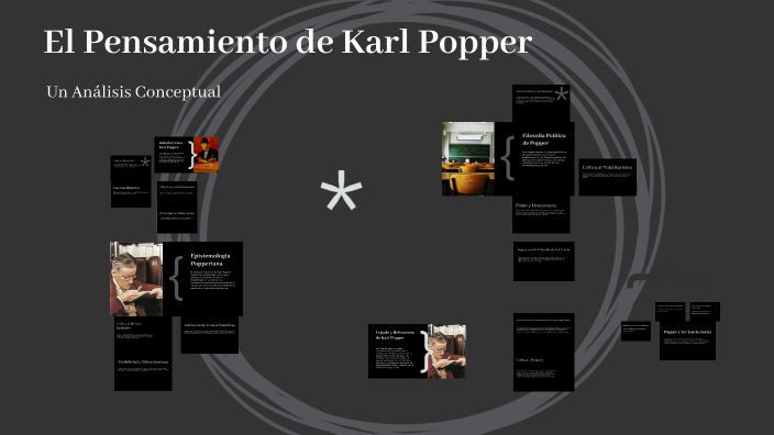 Mapa conceptual de Karl Popper by Yohana Rivero on Prezi