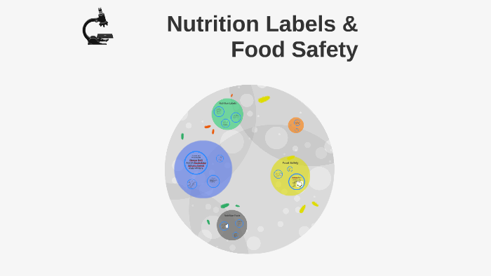 Nutrition Labels & Food Safety by Kate W on Prezi
