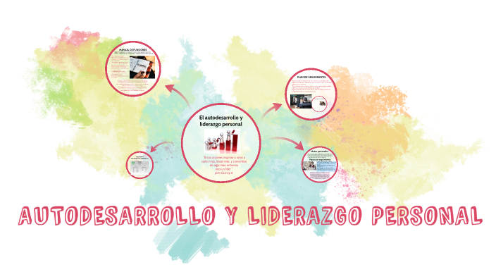 El autodesarrollo y liderazgo personal by Monica Aguirre on Prezi