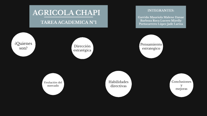 AGRICOLA CHAPI by Danae on Prezi
