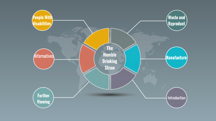 The life cycle of a drinking straw by Liam Scott on Prezi