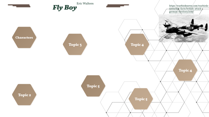 Flyboy by EG - 08SS 794584 Macville PS on Prezi