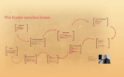 Wie Kinder Sprechen lernen - Stufen des Spracherwerbs by on Prezi
