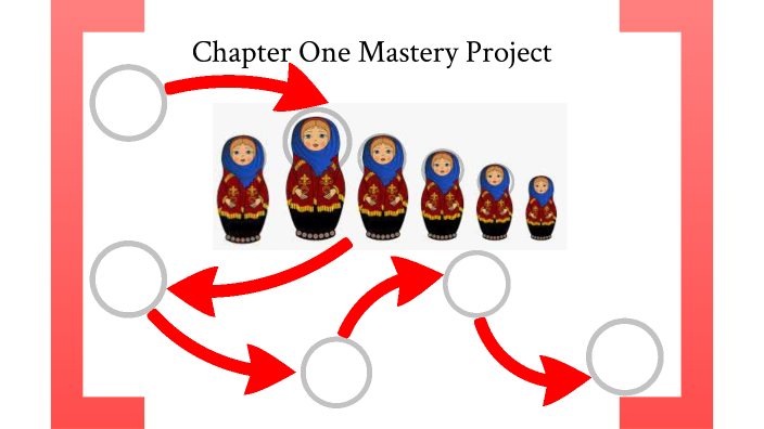 Chapter 1 Mastery Project by Ryan M. on Prezi
