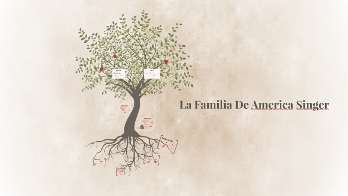 Singer Family Tree 2 by Julia Scott on Prezi