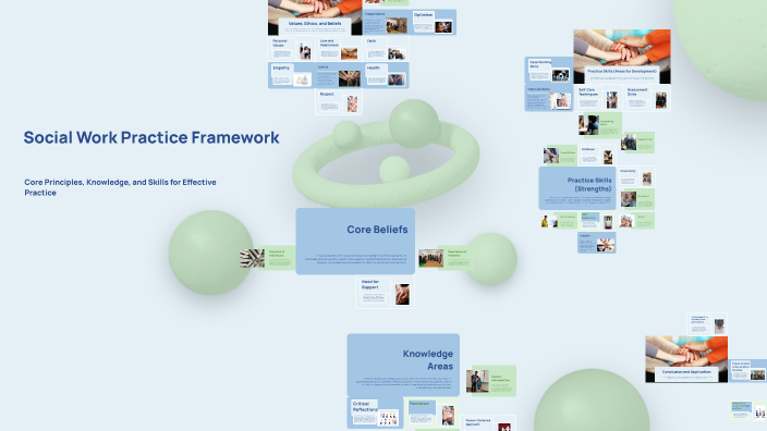 Social Work Practice Framework by ekuadegraft@yahoo.co.uk on Prezi