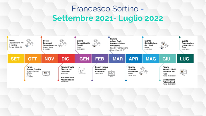 Timeline 2021-2022 by Solange Vernò on Prezi