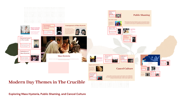 Modern Day Themes in The Crucible by Joel Williams on Prezi