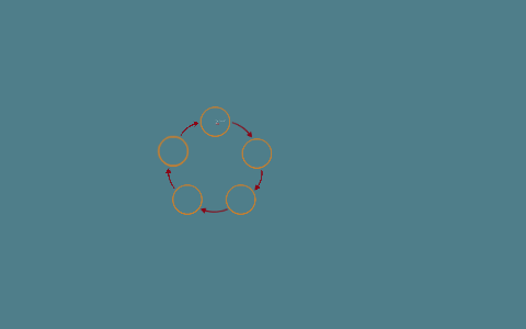 hgdfs by Darrly Norris on Prezi