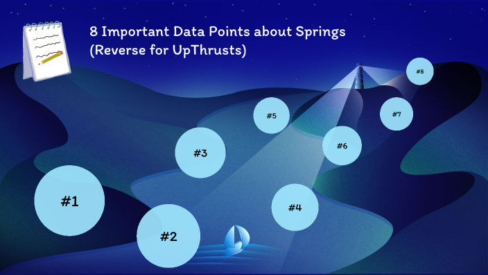 8 important data points about Springs, Upthrust by Jacob Lee on Prezi