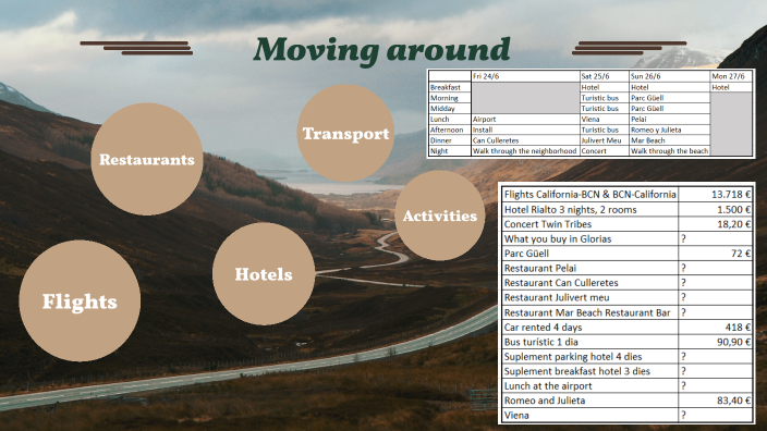 Moving arround by Nerea Aguirre on Prezi