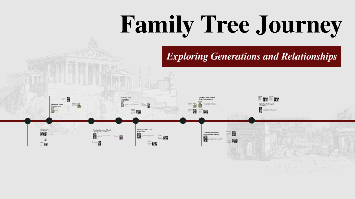 Generations: A Family Tree Journey by Nanda Gopan.R on Prezi