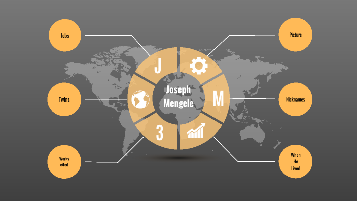 Joseph Mengele by brooke garman on Prezi