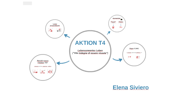 AKTION T4 by Elena Siviero on Prezi