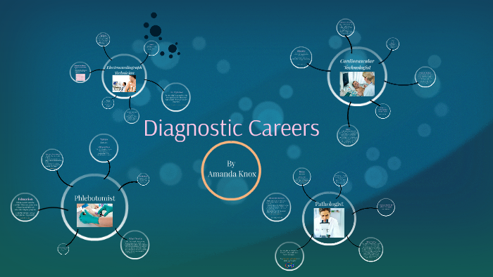 Diagnostic Careers by Amanda Knox on Prezi