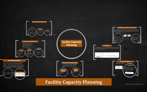 Facility Capacity Planning by on Prezi
