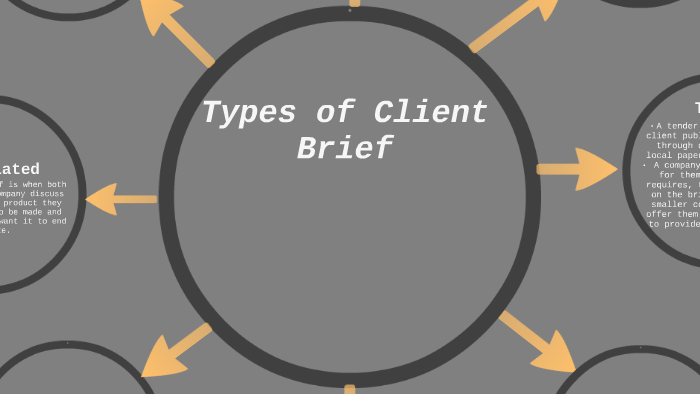 CLIENT BRIEF GC1 - TYPES OF BRIEF by Gina Hele on Prezi