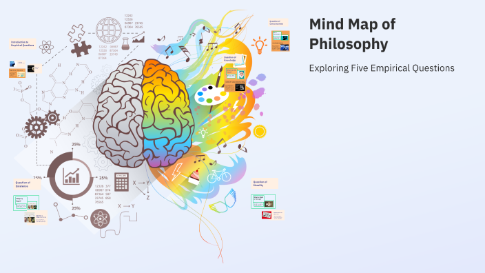 Mind Map of Philosophy by Brooklyn Millman on Prezi