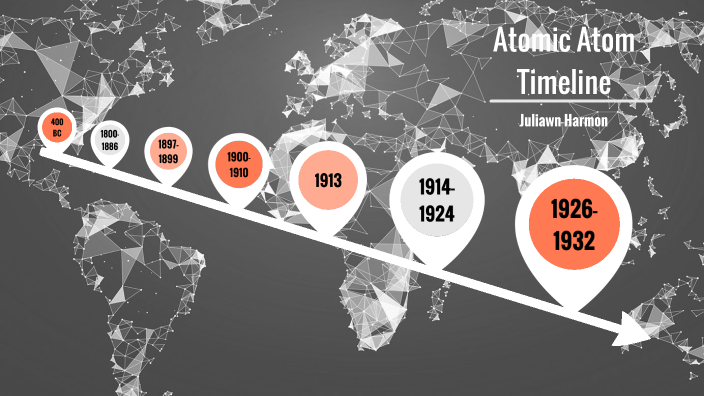 Atomic Atom Timeline by Juliawn Harmon on Prezi