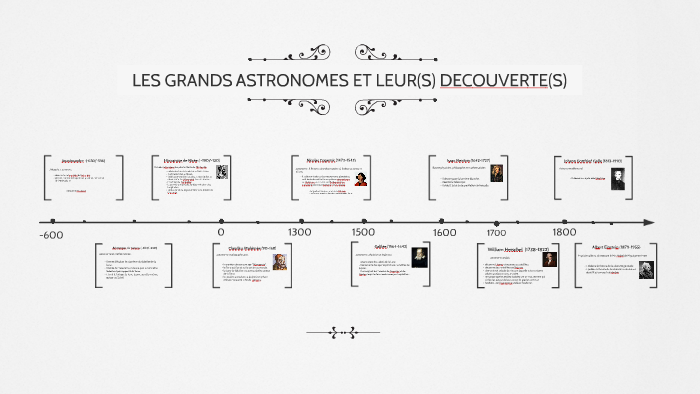 LES GRANDS ASTRONOMES ET LEUR(S) DECOUVERTE(S) by Lucas Le Gall on Prezi