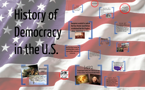History of Democracy in the US by Melissa Lee Reich on Prezi