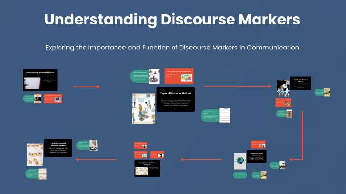 Understanding Discourse Markers by رسل عبد الكريم عتو on Prezi