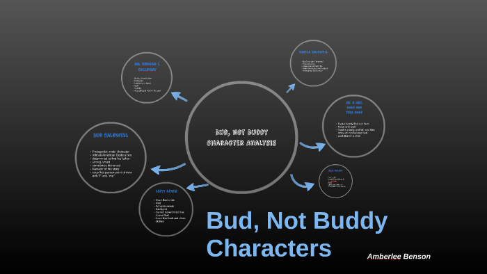 Bud, Not Buddy Characters by Amberlee Benson on Prezi