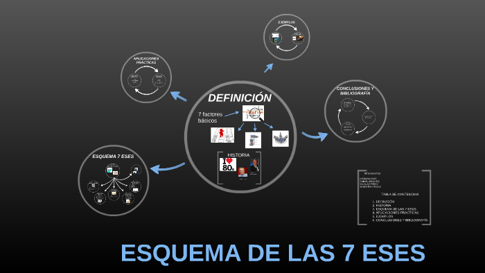 ESQUEMA DE LAS 7 ESES by Catalina Ruiz Lopera on Prezi