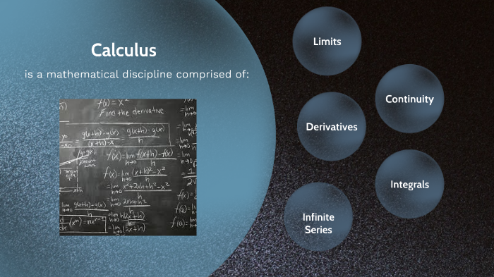 Calculus Mind Map by Hani Tarique on Prezi