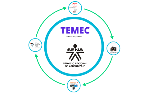 TMEC by Sebastian Rodriguez on Prezi
