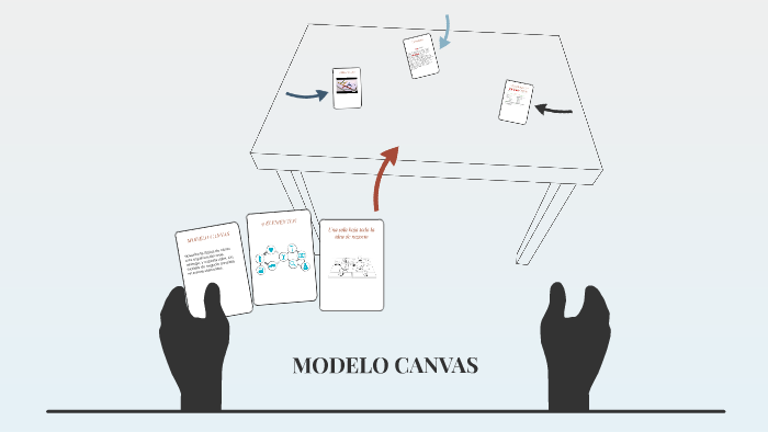 MODELO CANVAS by Rey Sal on Prezi