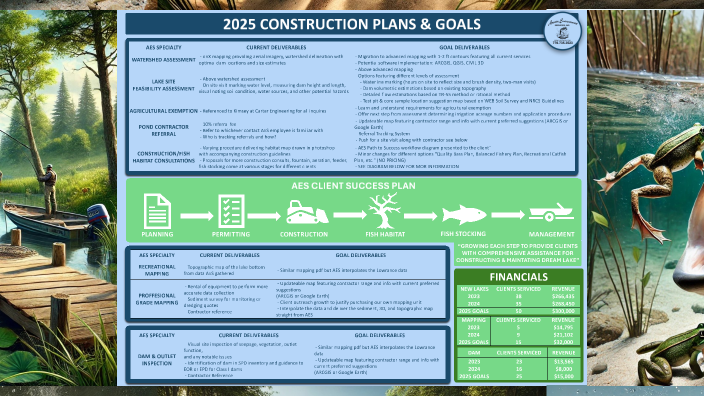 2025 AES Construction by Taylor Hornbuckle on Prezi