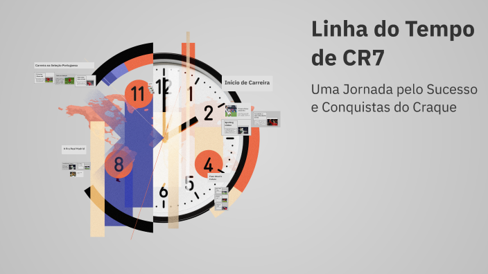 Linha do Tempo de CR7 by LÇUICAS FACSA on Prezi