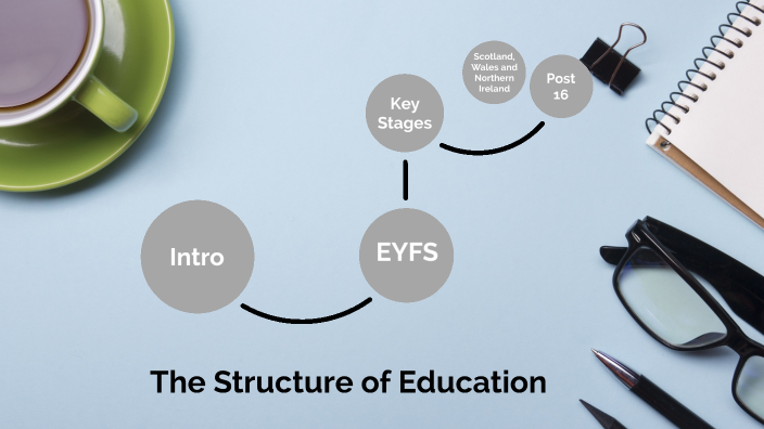 The Structure of Education by Megan Kane on Prezi