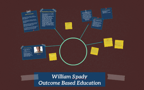 William Spady by Chayse Romero on Prezi