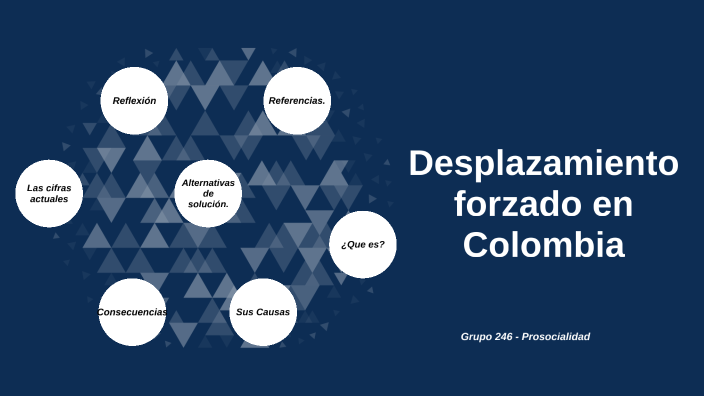 Desplazamiento Forzado En Colombia By Trabajo Colaborativo On Prezi