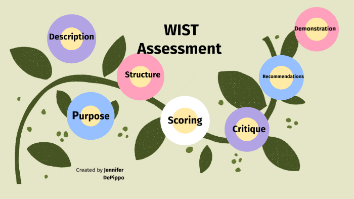 WIST by Jennifer DePippo on Prezi