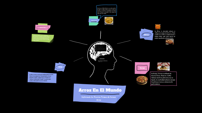 Arroz En El Mundo by Andres Felipe Enciso Bolivar on Prezi