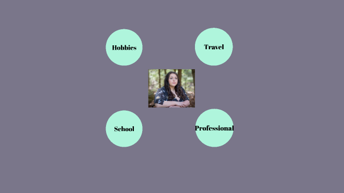 Mind Map by Jenna Bergin on Prezi