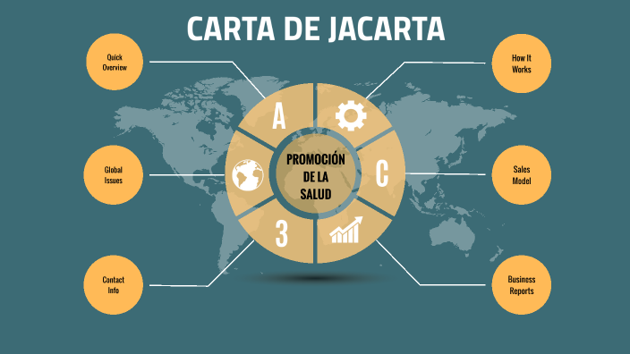 Declaração de Jacarta by Dérick Theodoro on Prezi