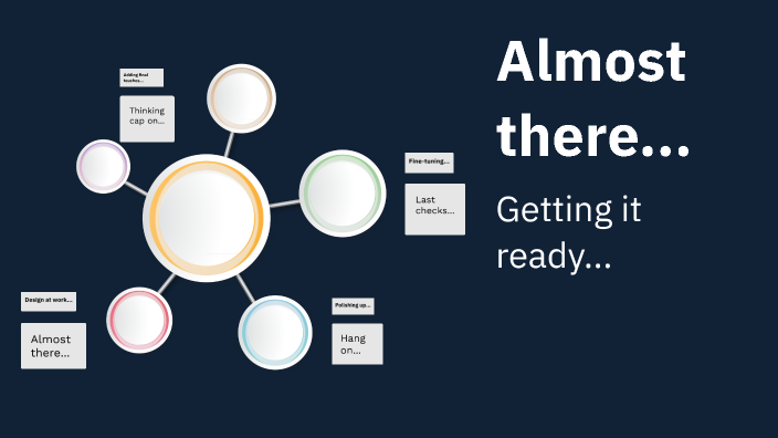 Concept Map on Quadratic Functions by sh1ll on Prezi