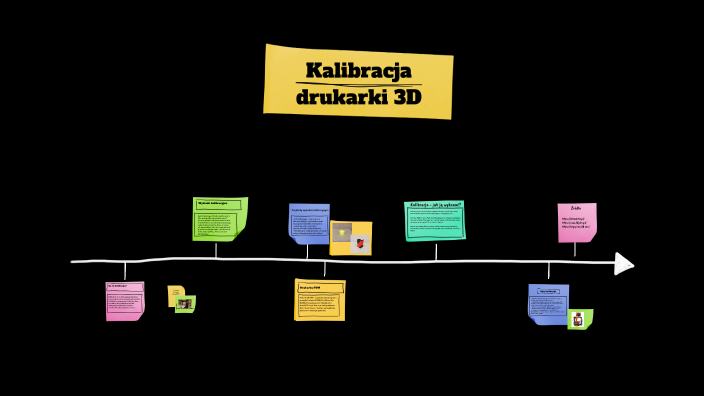 Kalibracja drukarki 3D by Wiktoria Malinowska on Prezi