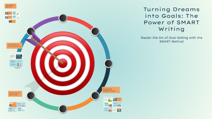 Turning Dreams into Goals: The Power of SMART Writing by Nate Senso on ...
