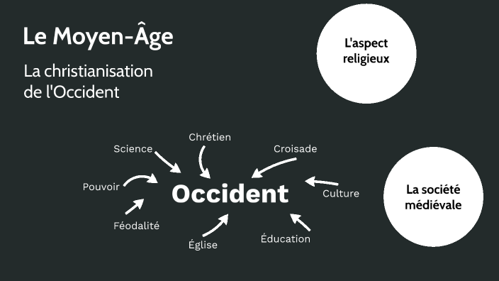 Le Moyen-Âge by Henri Poitras on Prezi