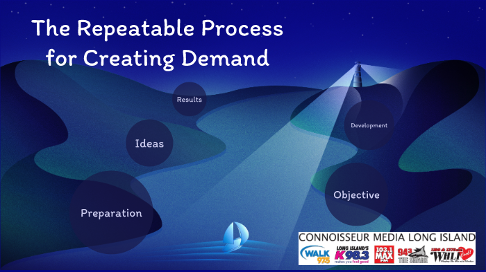 The Repeatable Process for Creating Demand by Anthony Zulferino on Prezi
