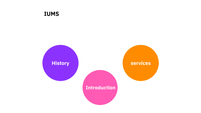 IUMS library by Abbas Harati on Prezi