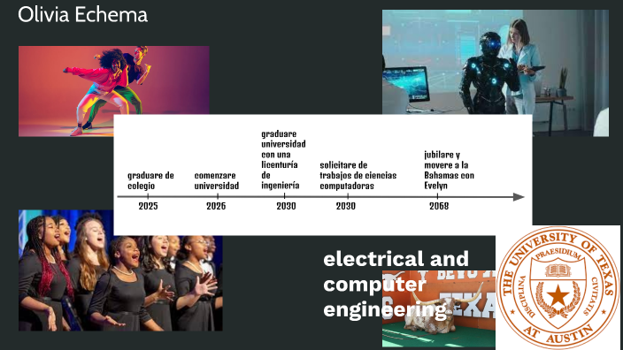 Spanish Vision Board Project by Olivia Echema on Prezi